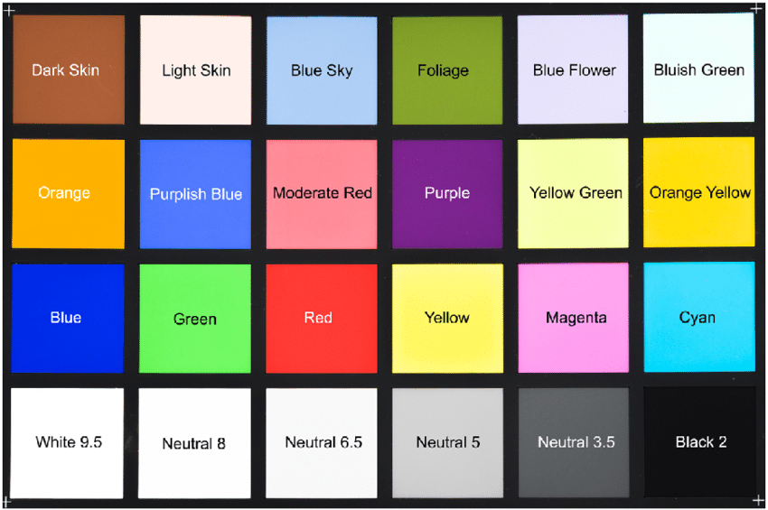 کالیبره کردن نورسنج با دوربین و لنز