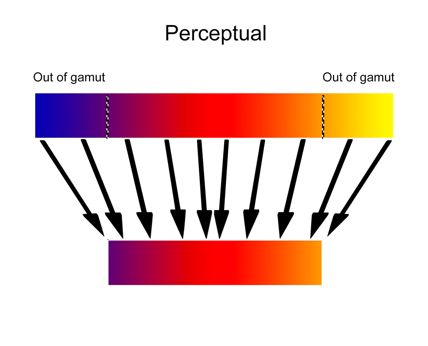 Rendering Intents در فتوشاپ - تنظیم و اصلاح رنگ
